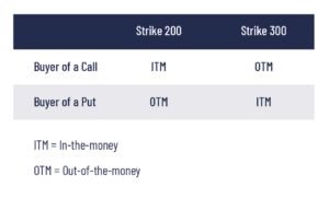Understanding The Strike Price In Options Trading | OptionsDesk
