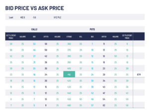 Bid and Ask Price: The Basics of Market Trading | OptionsDesk