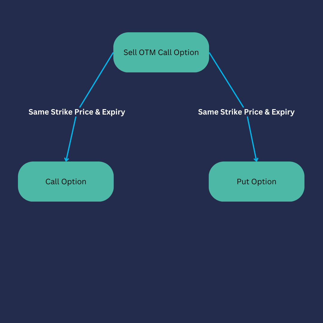 Understanding The Long Straddle | Strategies | OptionsDesk
