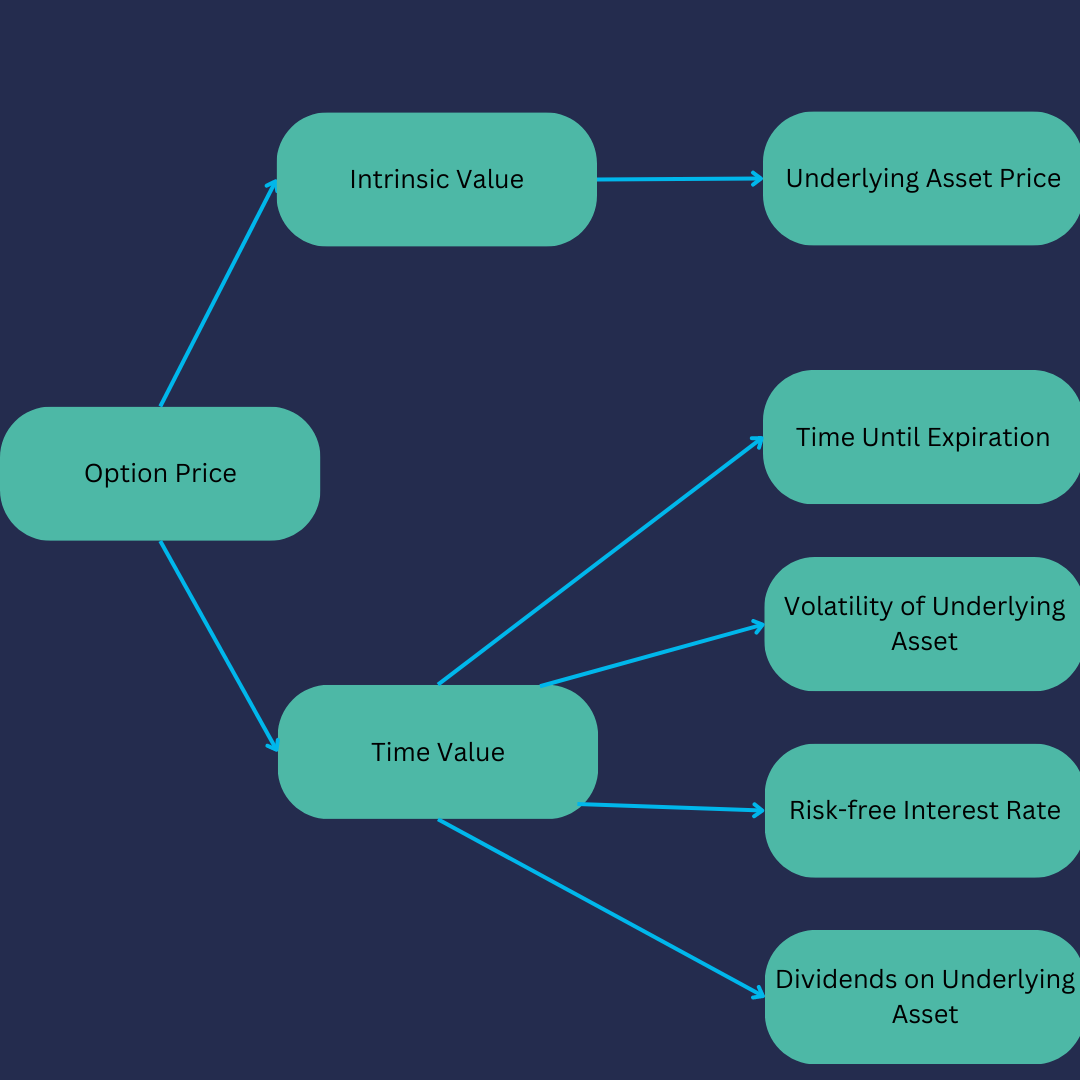 Understanding Options Pricing: A Guide To How Options Are Priced