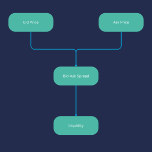 Bid and Ask Price: The Basics of Market Trading | OptionsDesk