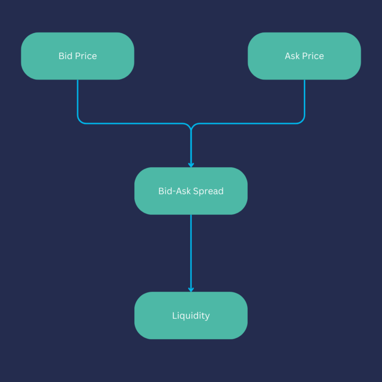 Bid and Ask Price: The Basics of Market Trading | OptionsDesk