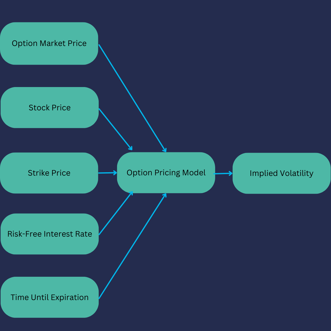 Volatility in Options Trading | Options Strategies | OptionsDesk