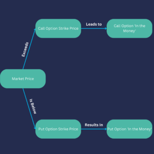 Understanding The Strike Price In Options Trading | OptionsDesk
