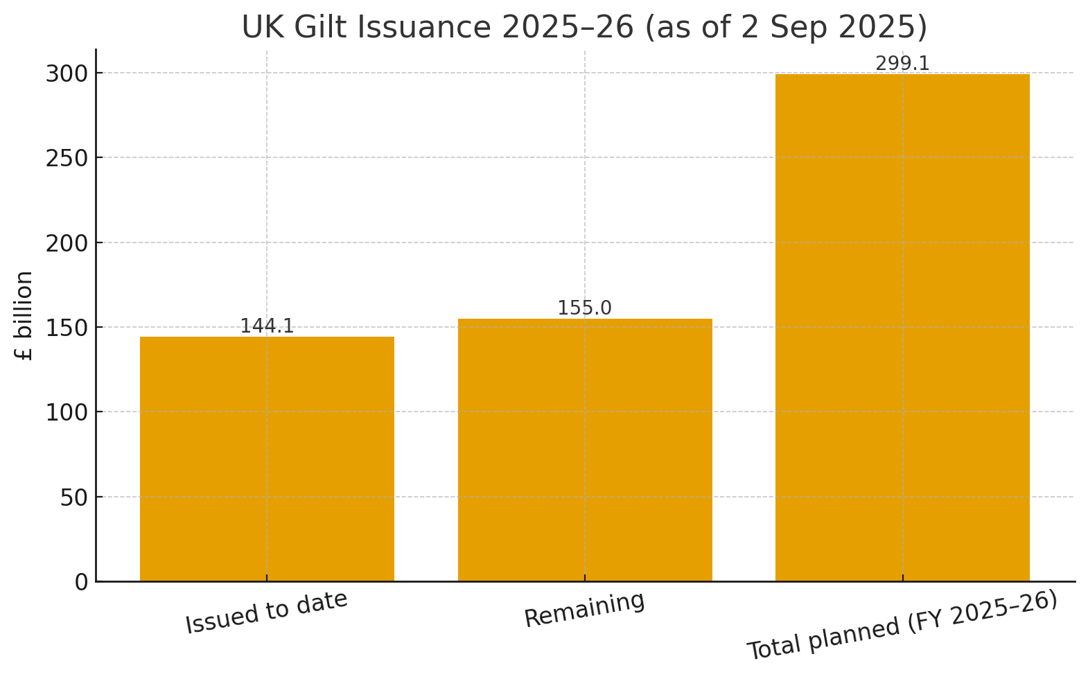 UK Gilt Market Report - September 2025 | OptionsDesk
